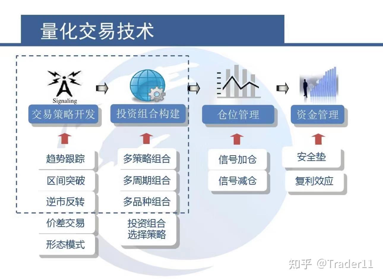 个人做量化，PTrade和QMT相比哪个更好用？ - 知乎