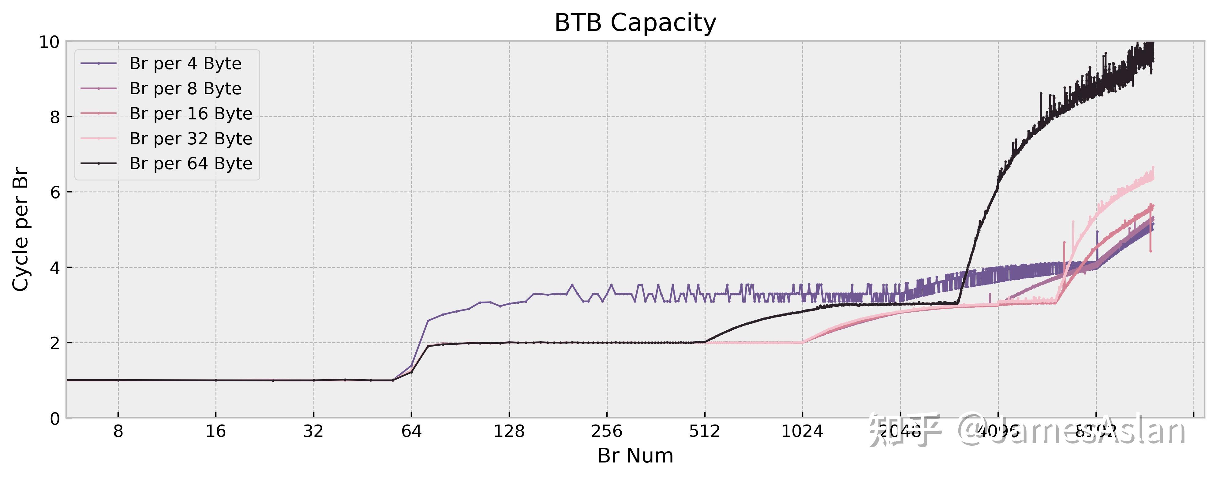华为麒麟9000s TSV new微架构评测（上）：如闪电般归来 - 知乎