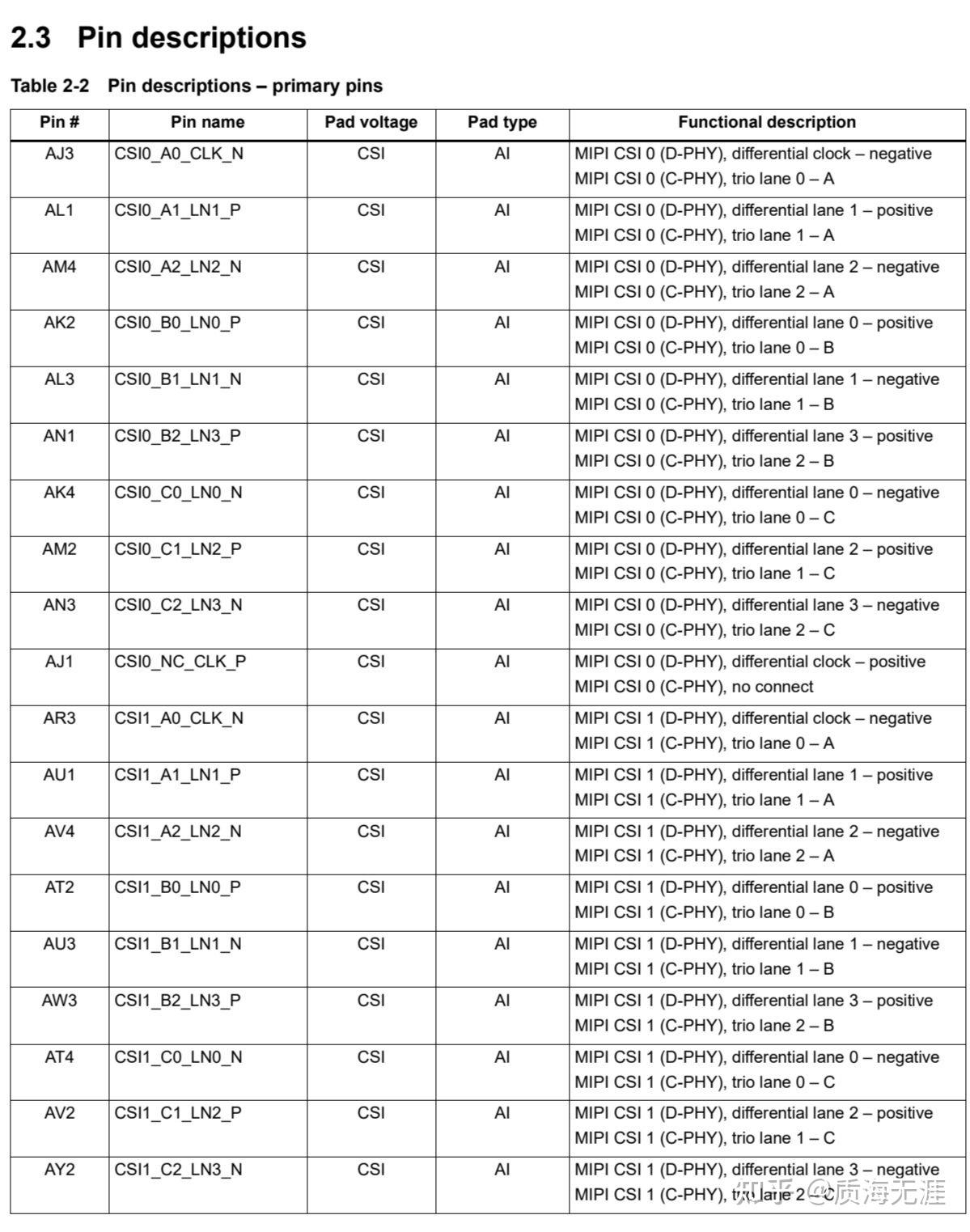 高通SA8155 PIN和GPIO定义（2） - 知乎