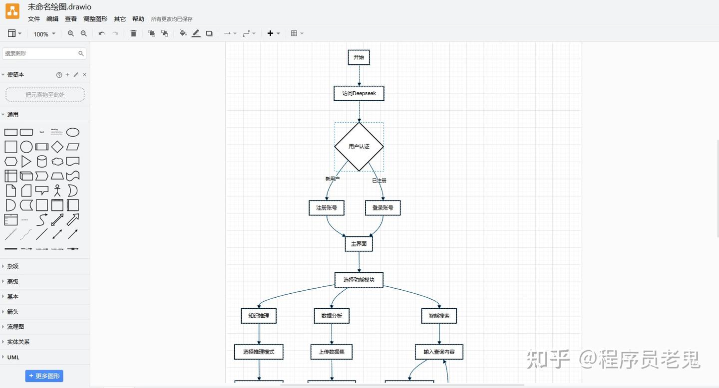 通过deepseek+draw.io，一键搞定各种可视化图表 - 知乎