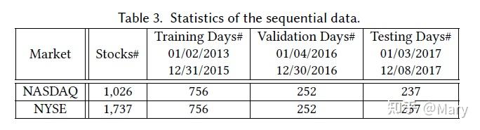 Temporal Relational Ranking for Stock Prediction 学习笔记 - 知乎