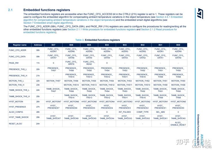 基于STM32CUBEMX驱动TMOS模块STHS34PF80(5)----配置嵌入式函数 - 知乎