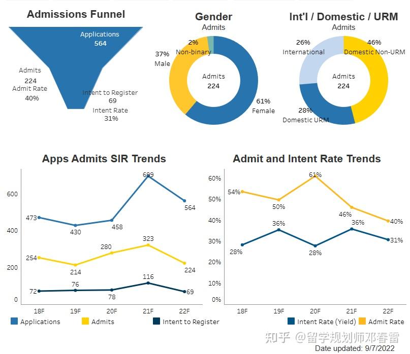 UCLA的MPP怎么样？ - 知乎