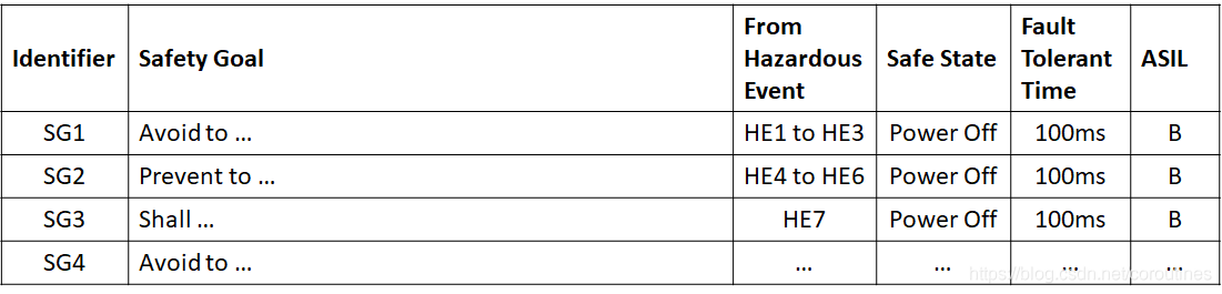 功能安全之Safety Goal - 知乎