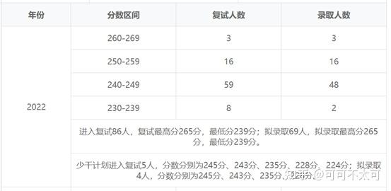 【24届最全招生简章解析】对外经济贸易大学MPAcc会计专硕 - 知乎
