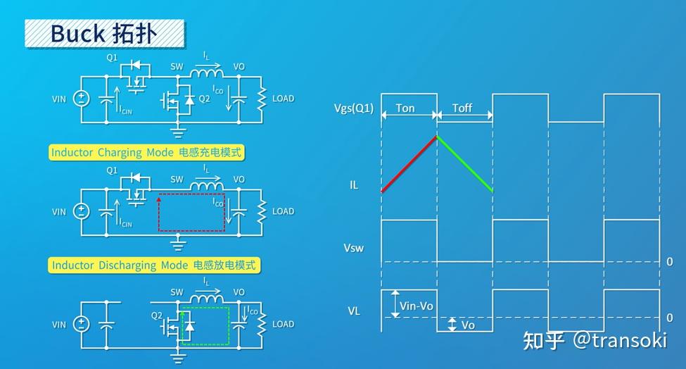 MPS | Buck 电感的计算 - 知乎