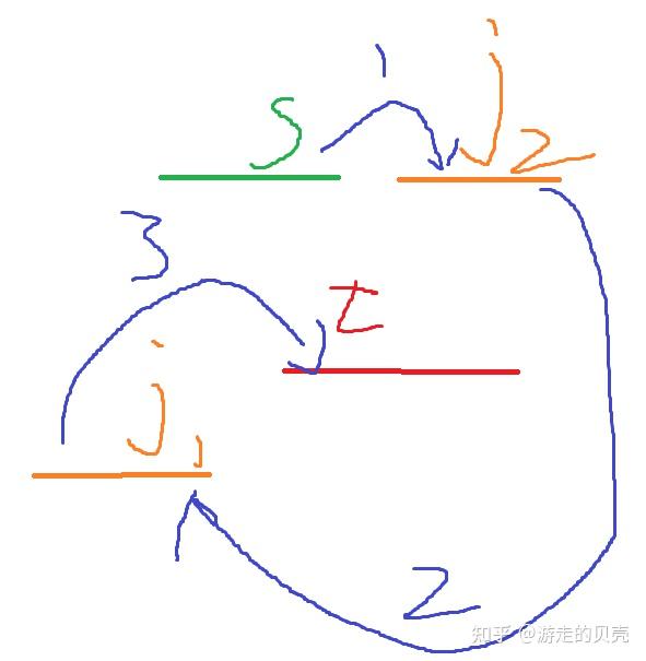AtCoder Regular Contest 193 (Div. 1) 题解 A~A - 知乎