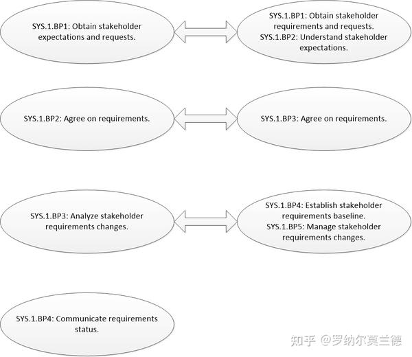 System engineering process group (SYS) - 知乎