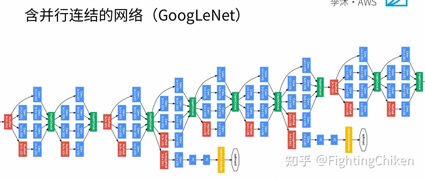 GoogLeNet（Inception-v1）架构？ - 知乎