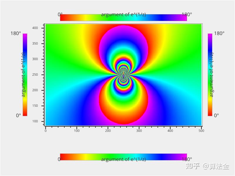 VisPy，一个神奇的 Python 库 - 知乎
