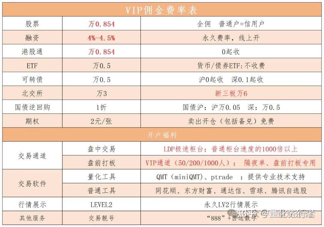 QMT量化保姆级代码教程：配置miniQMT、链接账户、读取账户、读取持股、读取委托、读取成交（全网最全，建议收藏） - 知乎