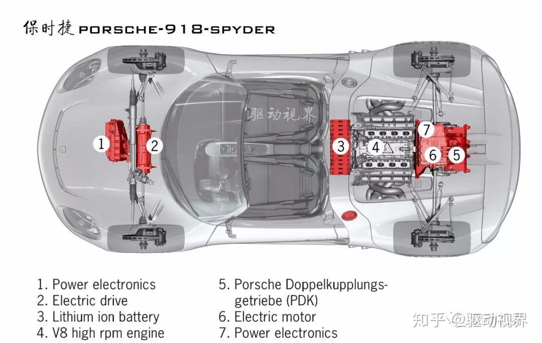 新能源汽车混合动力技术路线P0-P4构型解析 - 知乎