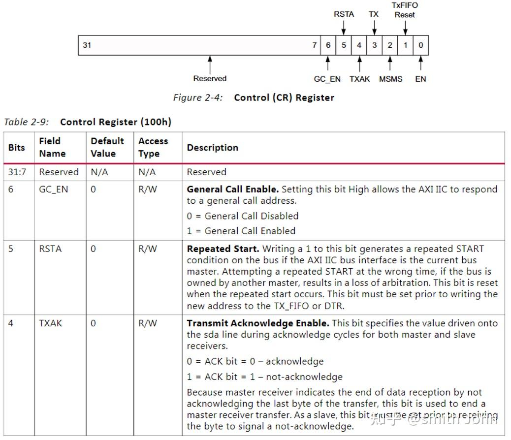 【VIVADO IP】AXI IIC - 知乎