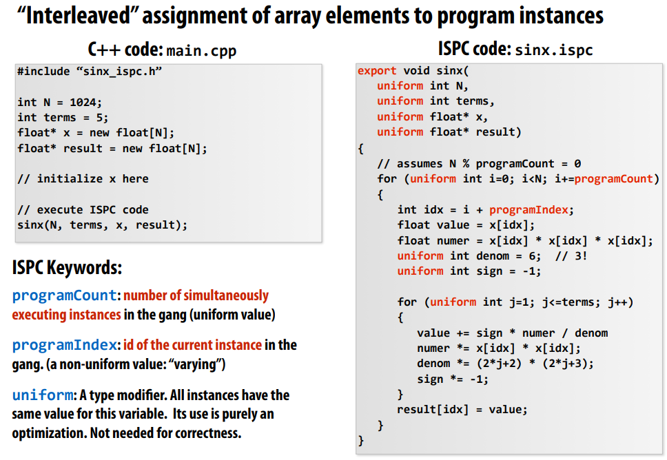CMU15418 Lecture 3: Parallel programming models - 知乎