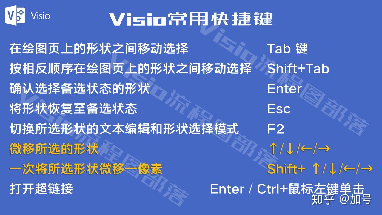 64个visio常用快捷键，帮你更便捷使用visio - 知乎