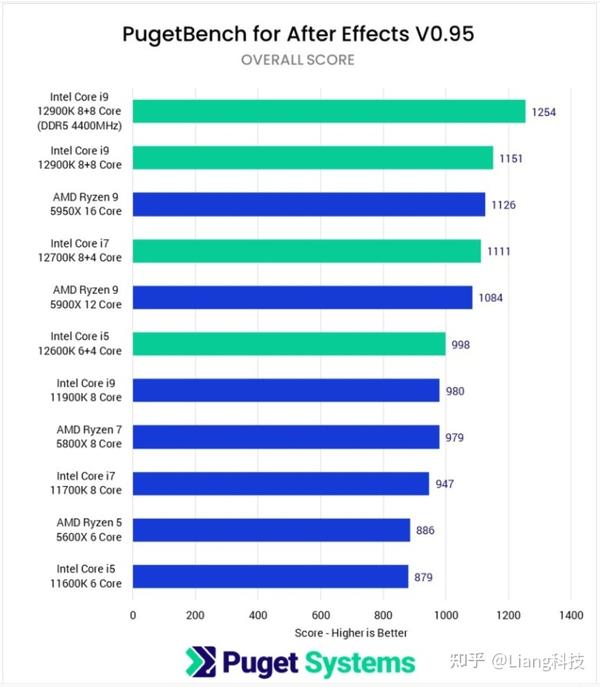 用PR、AE做视频后期选什么电脑配置？视频剪辑笔记本电脑推荐指南（2024版） - 知乎