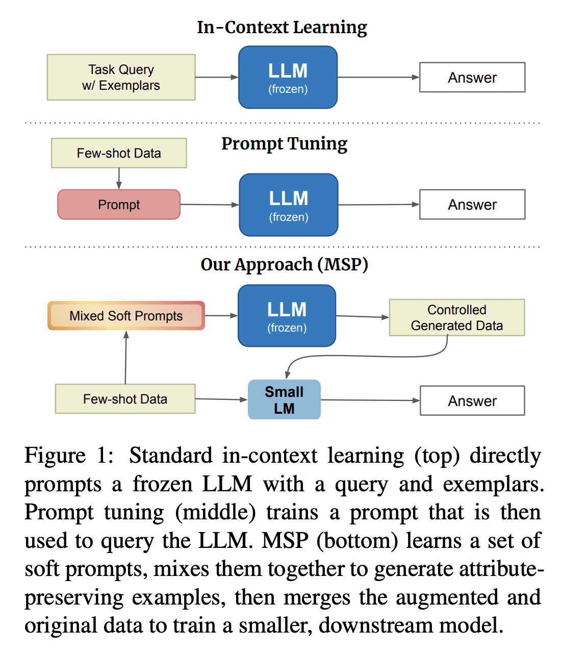 爱可可AI前沿推介(3.7) - 知乎