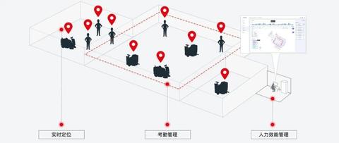 一文详解LoRa，内附入门指南！ - 知乎