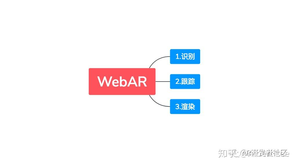 万字干货介绍WebAR的实现与应用 - 知乎