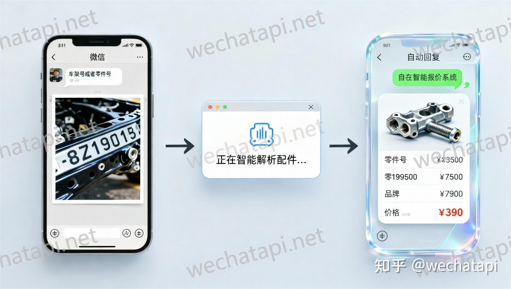 wechatapi-微信api开发-微信二次开发 - 知乎