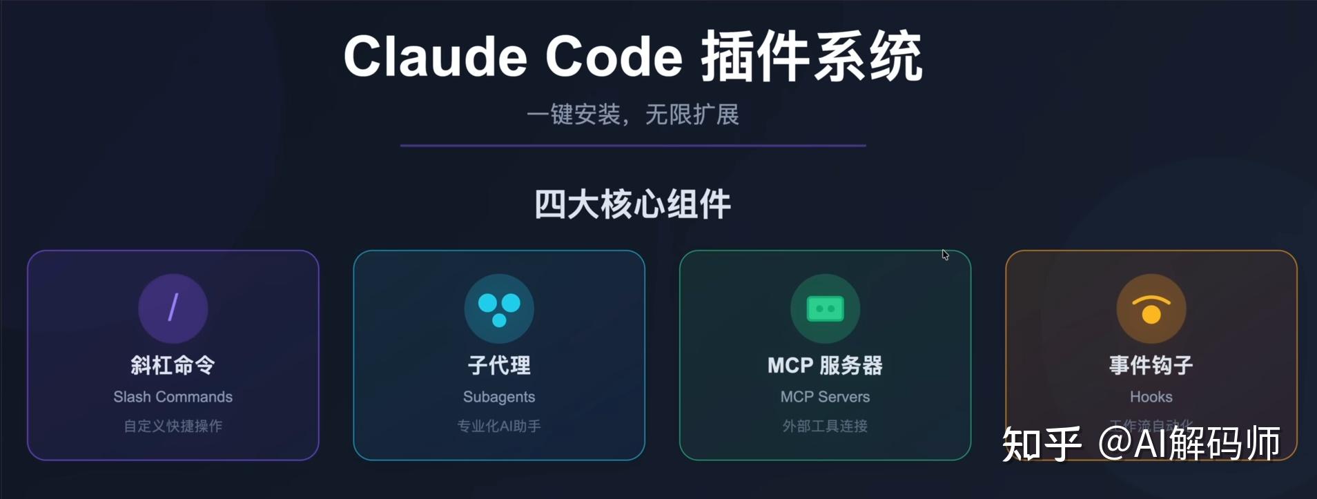 Claude Code 插件系统详解：如何用 Mcp、sub Agents 和 Hooks 构建可复用 Ai 工作流，告别重复配置！一键部署团队开发规范 知乎