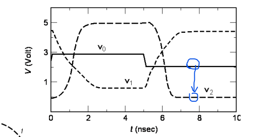 数字集成电路 | CMOS反相器 - 知乎