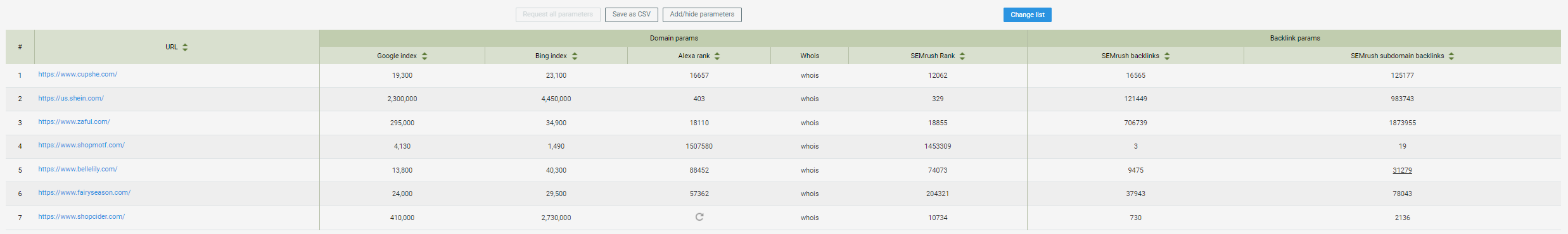 SEO 分析工具 SEOquake 超详细使用教程 - 知乎