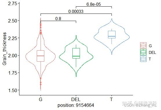 5分钟教你做基因单倍型分析 - 知乎