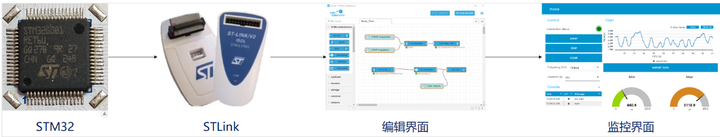 STM32CubeMonitor：实时监控MCU数据的利器 - 知乎