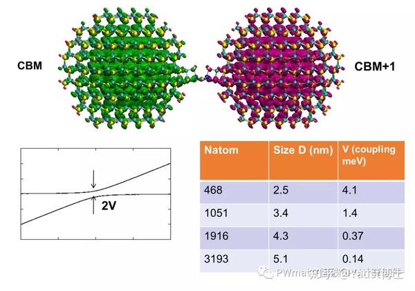 高端、大气、上档次的CPM方法原理介绍以及应用实例 - 知乎
