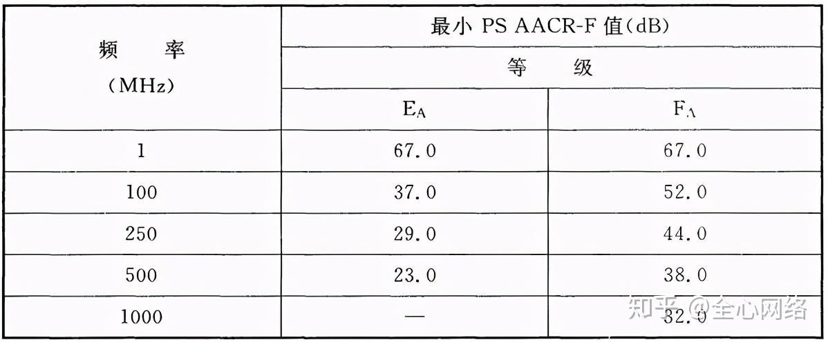 综合布线系统工程电气测试方法及测试内容 - 知乎