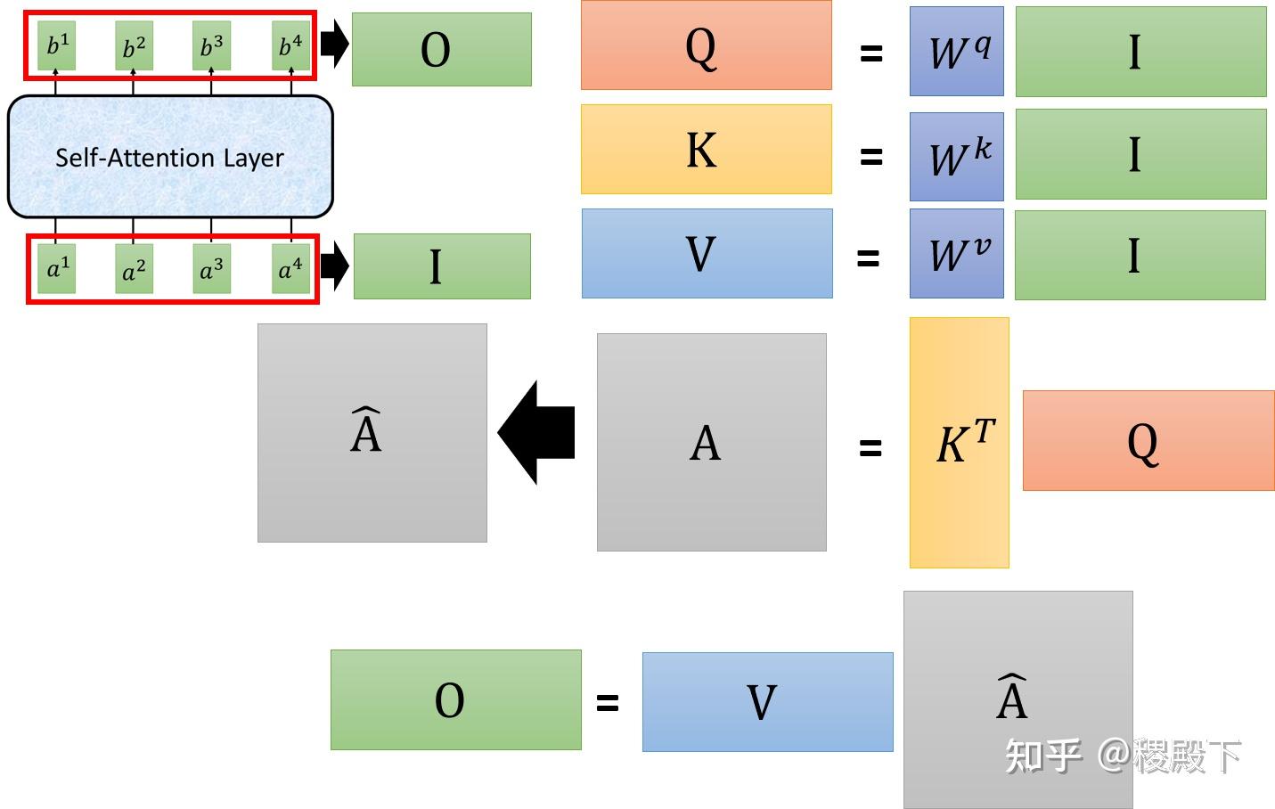 【DL】图解 Transformer -- 李宏毅 - 知乎