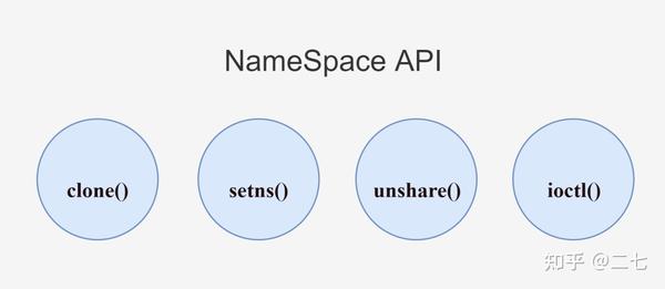 [Docker]由浅入深理解docker - 知乎