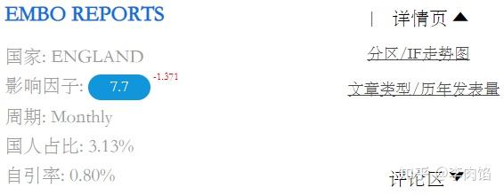 中科院1区，TOP期刊，影响因子7.7 - 知乎
