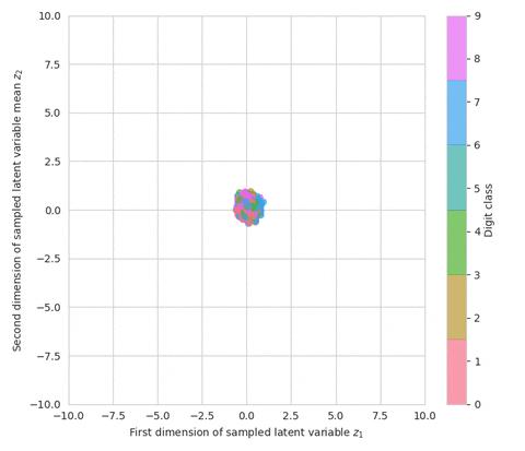 05-生成网络总结（VAE, GAN） - 知乎