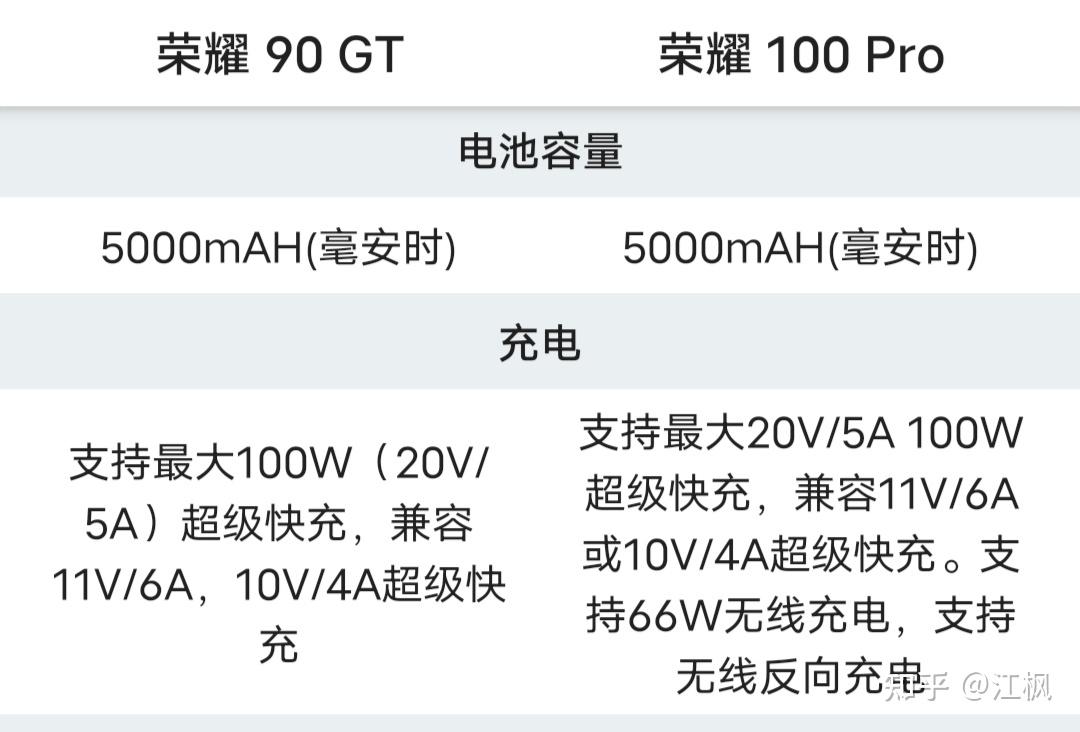 荣耀90GT和荣耀100Pro怎么选？ - 知乎