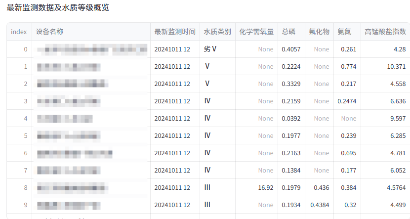 利用 plottable 实现表格数据可视化 - 知乎