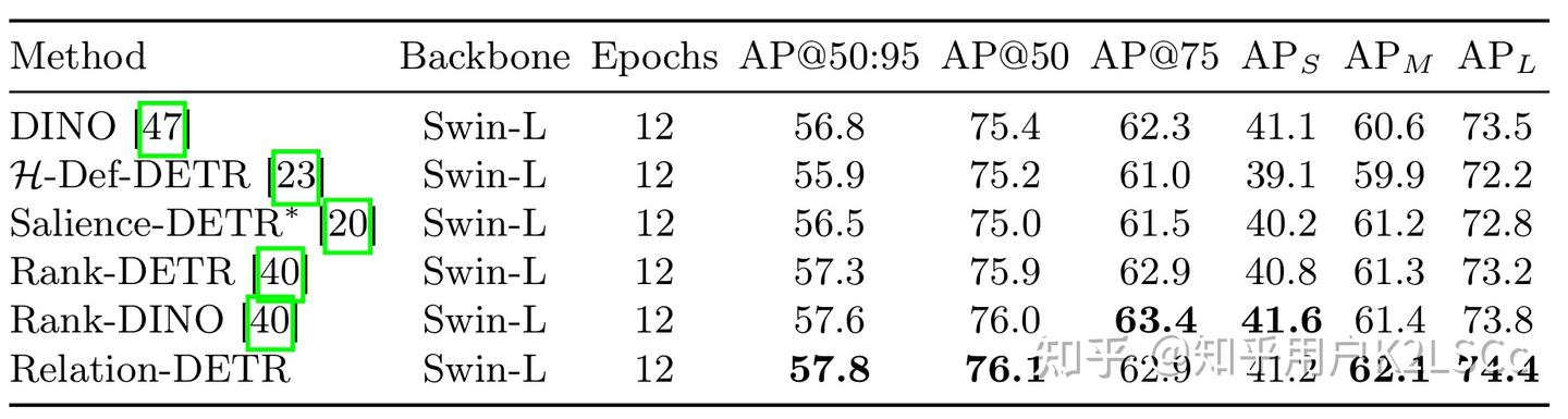 Relation DETR: Exploring Explicit Position Relation Prior for Object Detection - 知乎