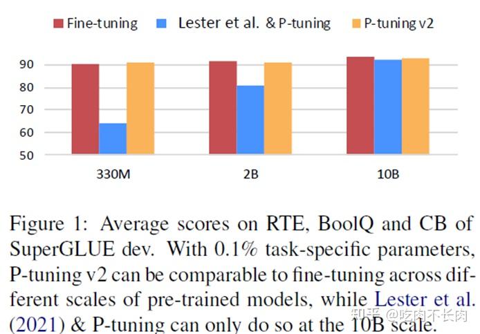 Prompt专栏-与Fine-tuning的效果对比 - 知乎