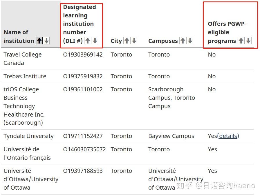 加拿大留学DLI number指什么？ - 知乎