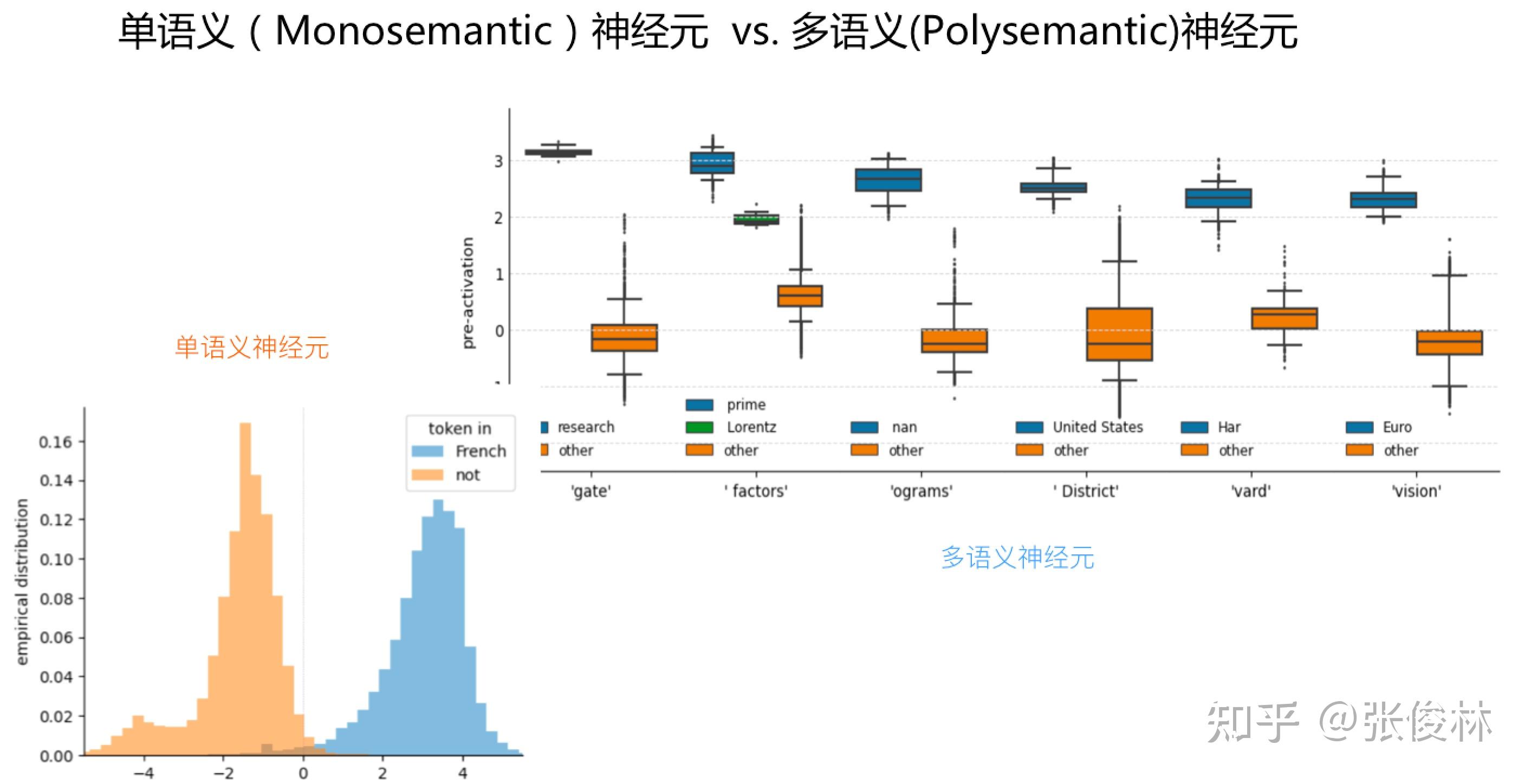 世界的参数倒影：为何GPT通过Next Token Prediction可以产生智能 - 知乎