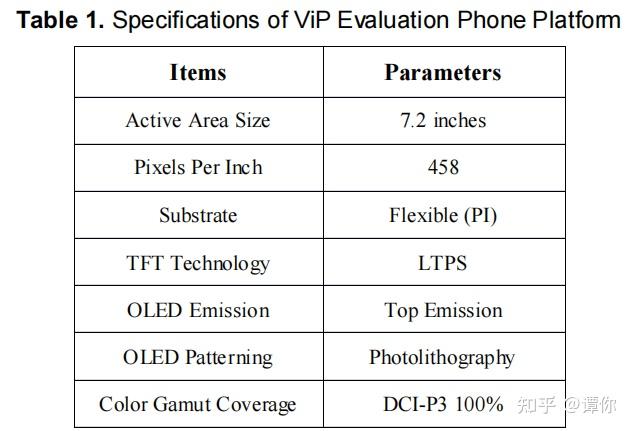 Visionox intelligent Pixelization (ViP) Technology维信诺光刻OLED技术 - 知乎