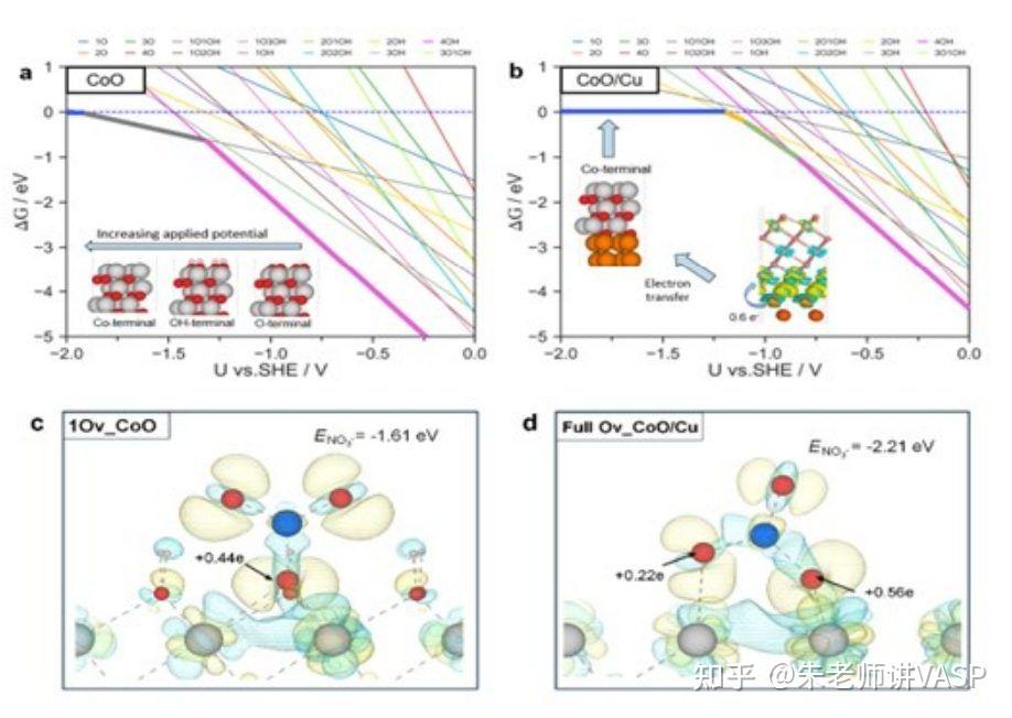 中性介质工业级电流密度高效eNO3RR！ - 知乎