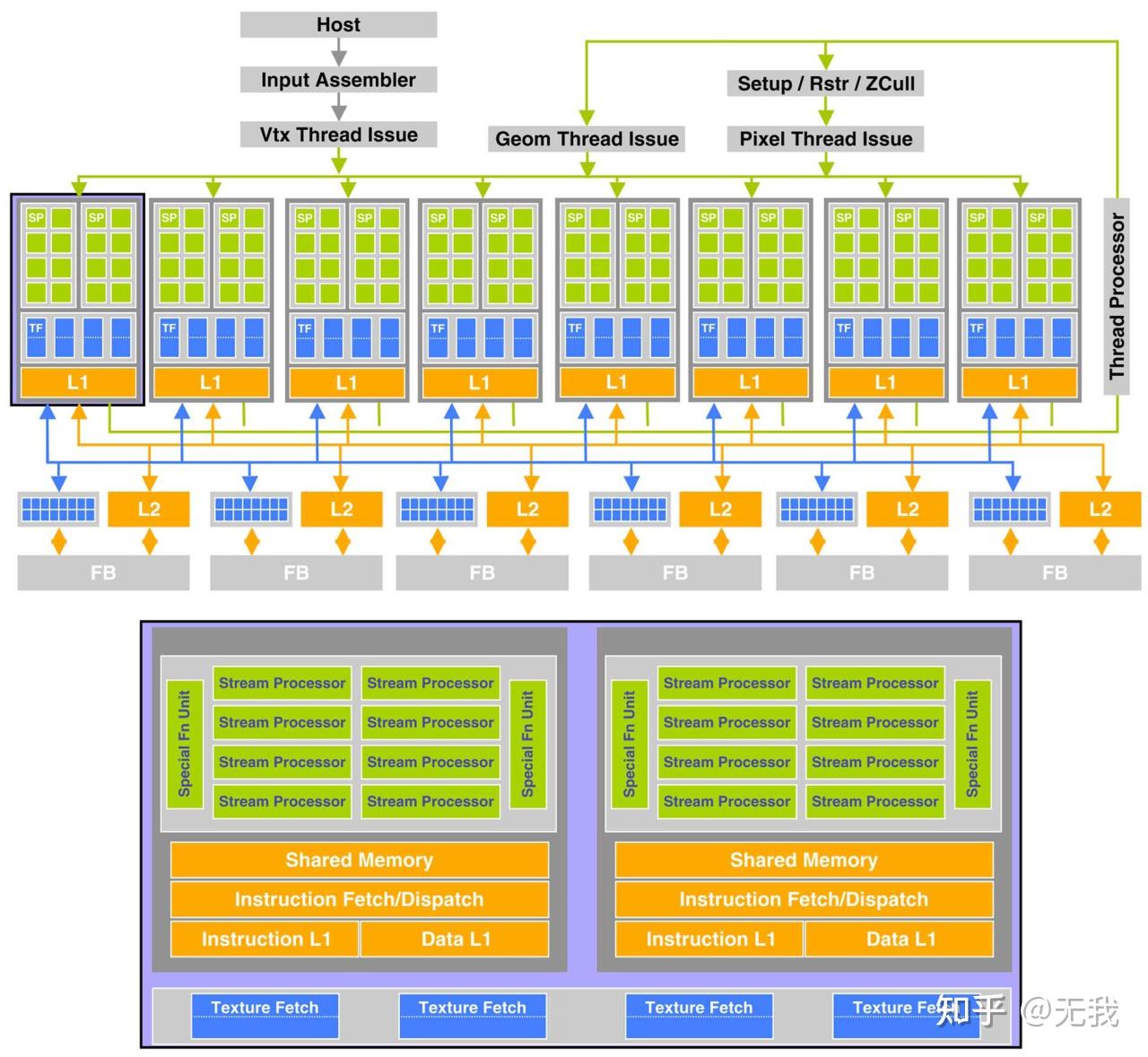 3D渲染引擎-part3-CPU & GPU运行原理 - 知乎