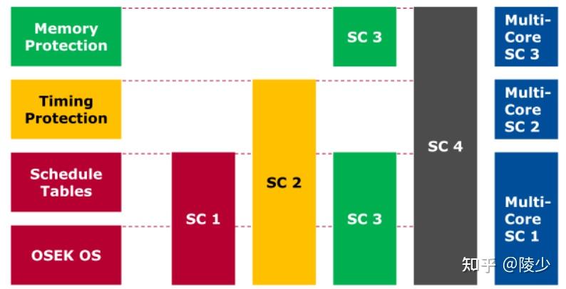 AUTOSAR OS详细介绍及配置说明 - 知乎