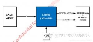 LT8918L高性能LVDS转1-Port MIPI信号转换芯片 - 知乎