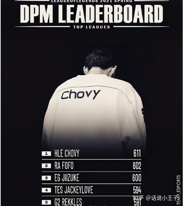 全球分均伤害排行榜：LPL2人进入前5，阿水排名第4，Fofo让人意外 - 知乎