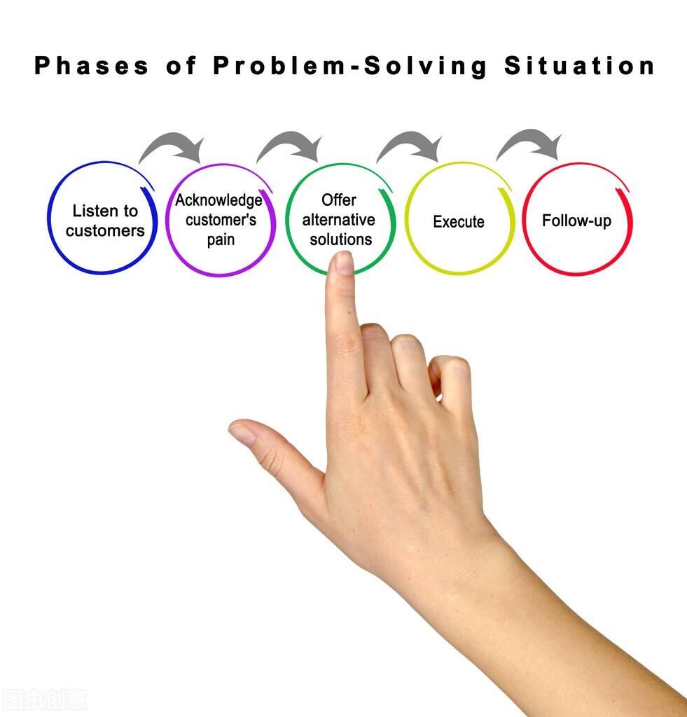 4S法应用实践--成为问题解决行家 - 知乎