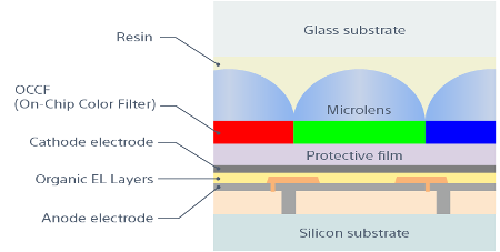 MicroOLED 和 MicroLED：AR/VR 显示的未来 - 知乎
