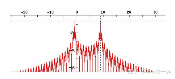 （通信算法系列）蓝牙GFSK与FSK 调制技术共同与差异点 - 知乎